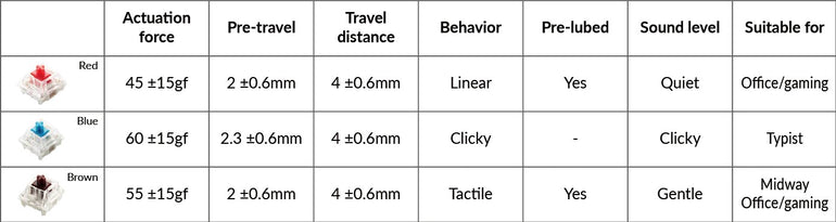 RGB Sahara Keyboard | Sahara Lighting Keyboard | Camel Tech UAE