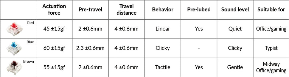 RGB Sahara Keyboard | Sahara Lighting Keyboard | Camel Tech UAE